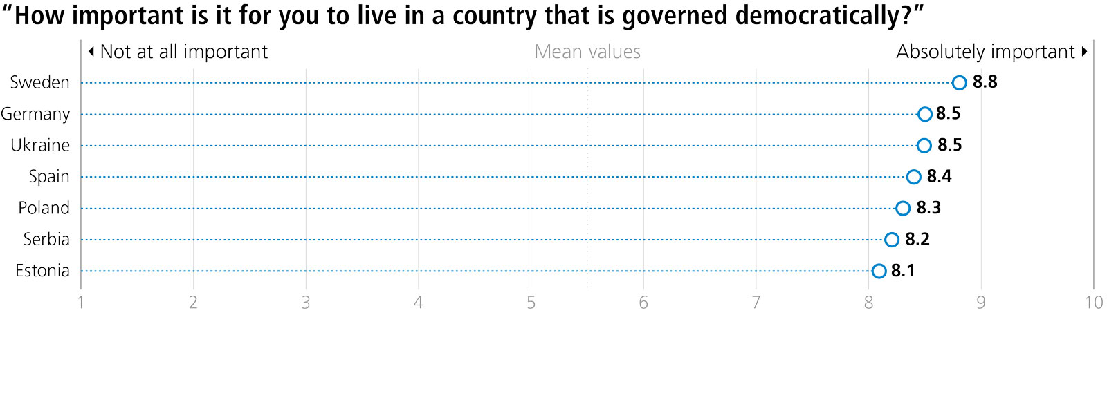 FES Democracy of the Future Research on Polarization & Autocratization